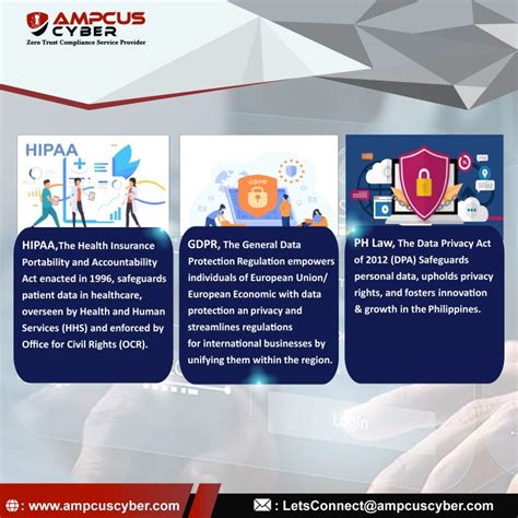 Ampcus Cyber Zero Trust Compliance Security Provider On Linkedin Compliance Ampcuscyber