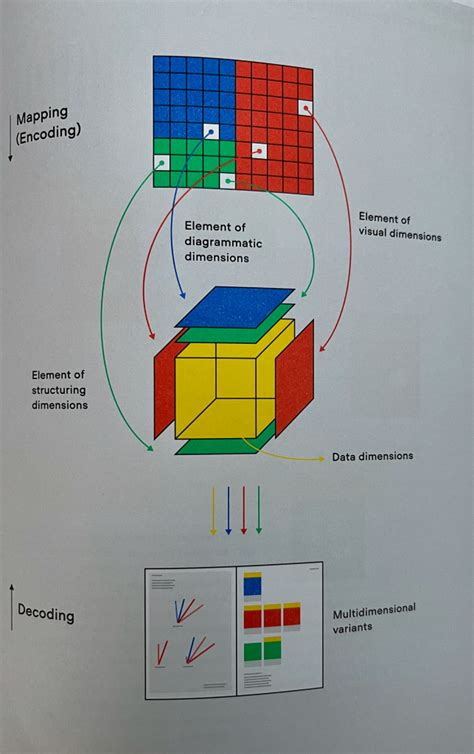 What Is Modular Information Design Questions In Dataviz