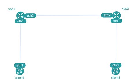 Ipngvpp Containerlab Vpp Containerlab Docker Image Vpp Containerlab Gitea Ipng Networks Gmbh