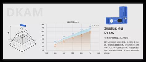基于mems微振镜3d相机西安知微传感技术有限公司