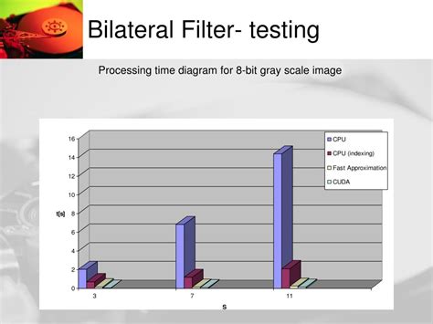 Ppt Bilateral Filter Powerpoint Presentation Free Download Id 4883029