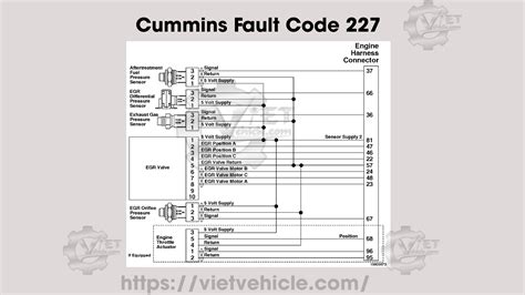 Cummins Fault Code 1894 Pid S27 Spn 641 Vgt Actuator Driver Circuit Abnormal Update Rate