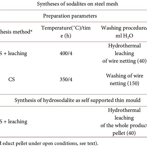 1 Two Different Semi Crystalline Structures A Fringed Micelle Download Scientific Diagram