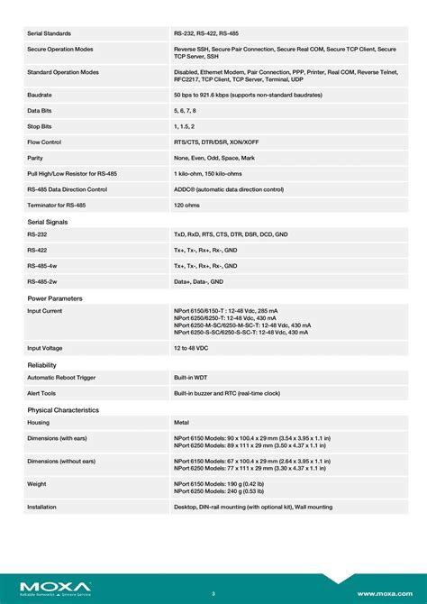 MOXA Nport 6250 Secure Terminal Server Reliable Secure