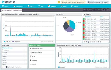 11 Best Rest Api Monitoring Tools Updated 2024 Paid And Free