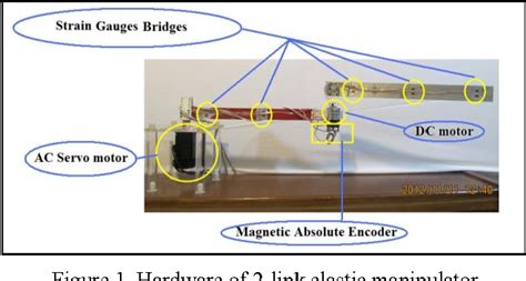 Figure From Trajectory Closed Loop Control Experiment For A Two Link Elastic Manipulator In