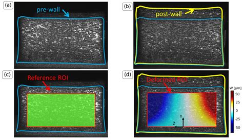 Materials Free Full Text Measuring And Predicting The Effects Of Residual Stresses From Full