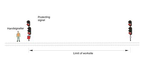 NPR Using A Signal Key Switch RailSafe