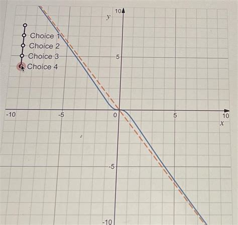 Solved Question 221 Point 7x3 Sketch A Graph Of The