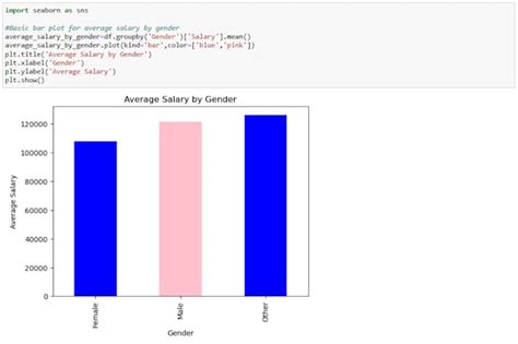 Clean And Analyze Your Dataset Using Python By Sadiadsai Fiverr