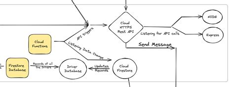 From Novices To Ninjas Crafting A Full Stack Serverless Application