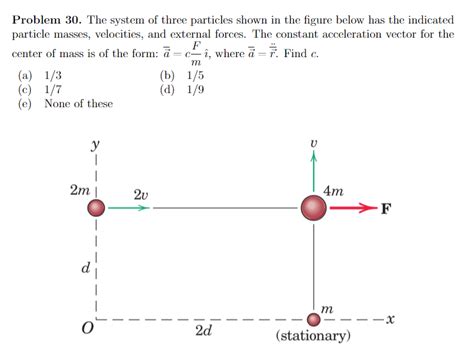Solved Problem The System Of Three Particles Shown In Chegg Com