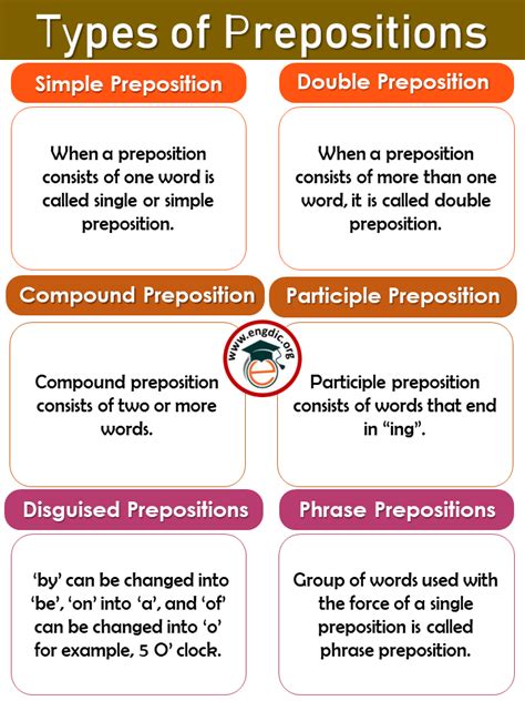 8 Types Of Preposition Engdic