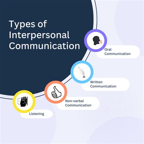 Five Types Of Interpersonal Communication Styles At Milla Ivory Blog