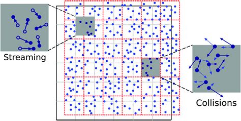 Mesoscopic Modelling And Simulation Of Soft Matter Soft Matter Rsc Publishing Doi101039