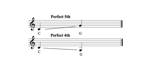 What Are Music Notes Exactly Definition Examples Types