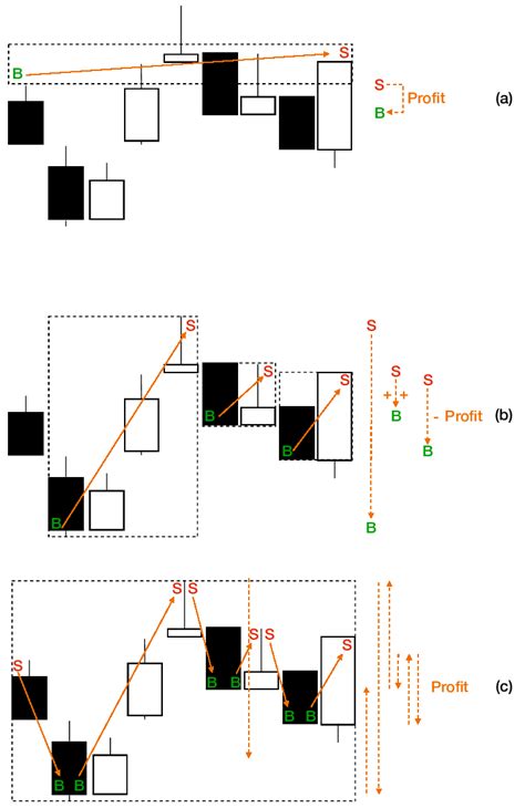A Basic Anatomy Of A Candlestick Chart With All Its Essential Download Scientific Diagram