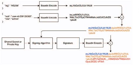 figure 1 from architectural design of token based authentication of mqtt protocol in constrained