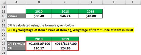 Inflation Formula Calculator Example With Excel Template