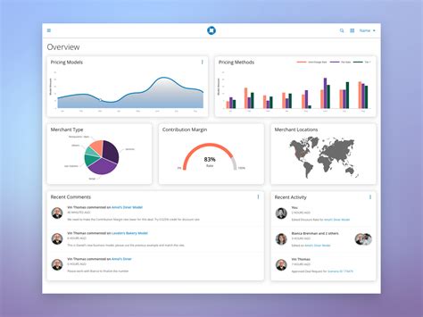 Data Visulization Dashboard By Elliot Li On Dribbble