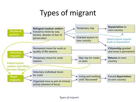 What Are The Main Causes Of Migration From Bangladesh Mrc Bangladesh
