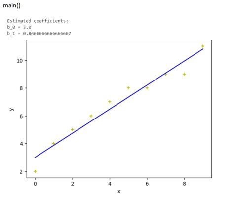 Linear Regression In Python