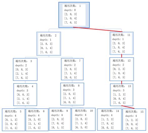 基于python实现深度优先遍历搜索dfspython深度优先搜索算法 Csdn博客