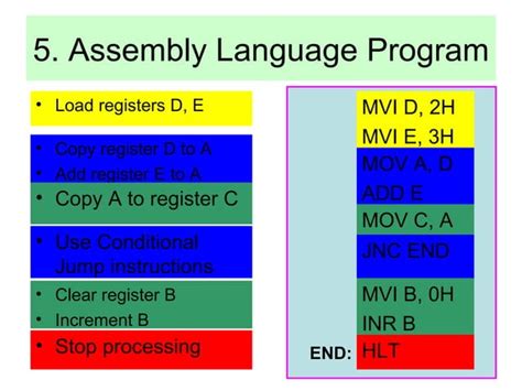 assembly language programming of 8085 ppt