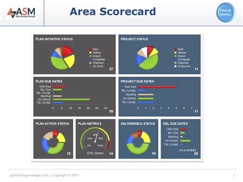 Agile Strategy Execution Framework Part 1 Ppt