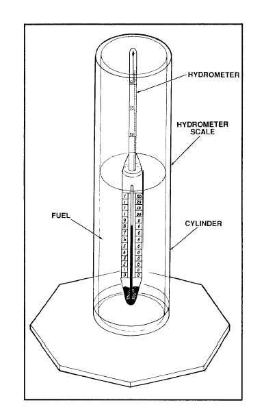 Hydrometer Diagram