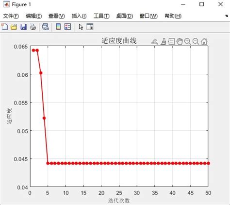 粒子群算法pso优化svm做多特征输入单输出的二分类及多分类模型。 Gongyic 博客园