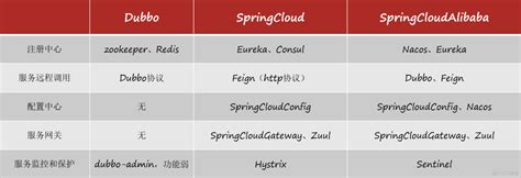 单体服务架构图 单体和微服务优缺点 mob6454cc7966b9的技术博客 51cto博客