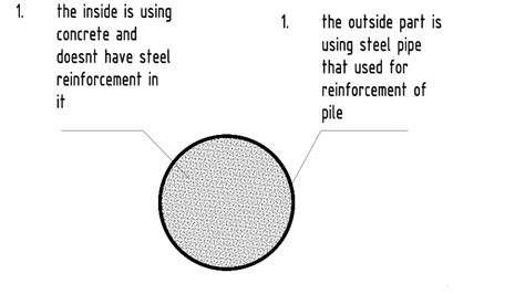 Is It Possible To Use Pile Casing That Used To A Cast In Place Pile Method For The Assumption Of