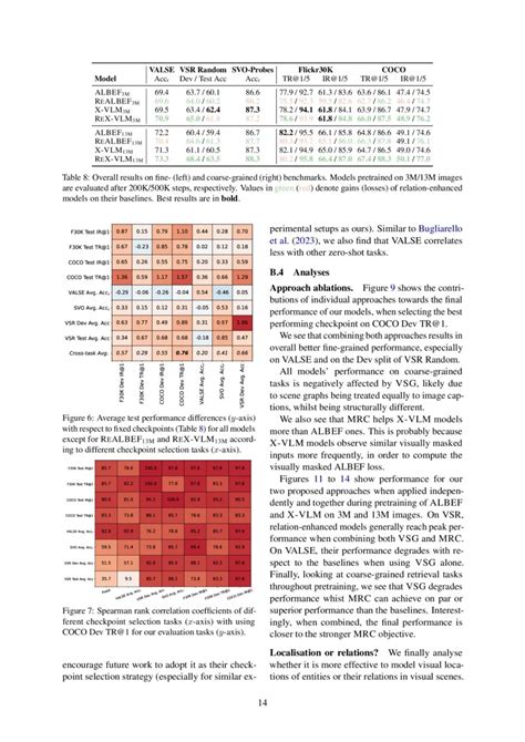 weakly supervised learning of visual relations in multimodal