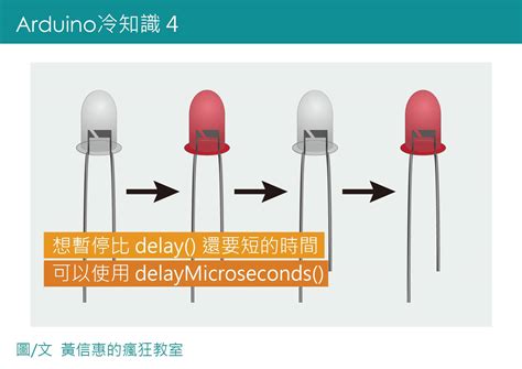 信惠的瘋狂教室 【arduino冷知識4】 想要暫停比delay還短的時間， 可以使用delaymicroseconds。 Delay的單位為毫秒ms