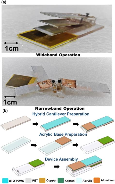 Device Fabrication A Image Of Fabricated Device Prototype In Wideband