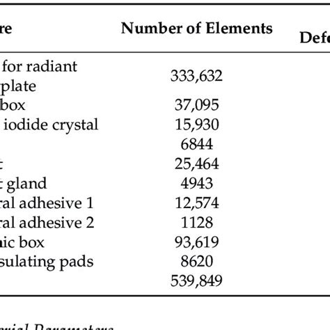 Sinusoidal Vibration Test Conditions Download Scientific Diagram