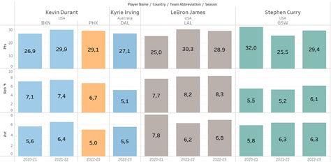 Sekolah Data Pacmann Project — Nba Ambassador Shortlist By Berry