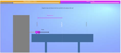 Horizontal Spring Dynamics Html5 Applet Javascript Open Educational