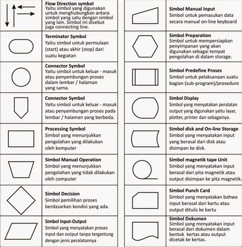 Teknik Penyajian Algoritma Mahir Koding