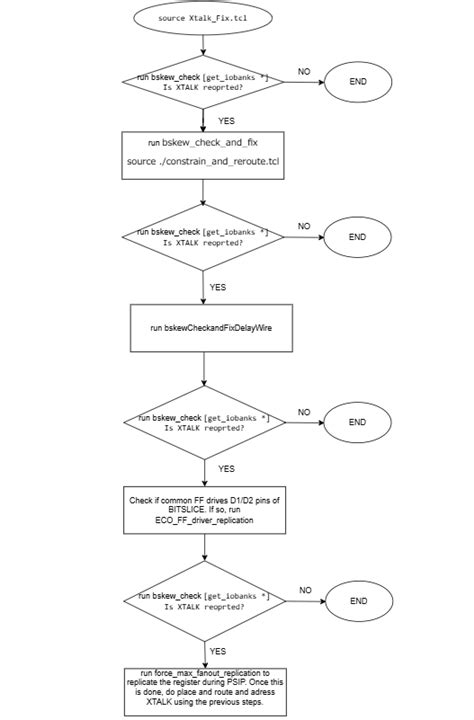 000037217 Ultrascale Memory Interfaces And High Speed Selectio