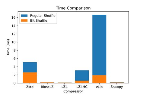 Benchmarking · Issue 57 · Czbiohub Sfiohub · Github