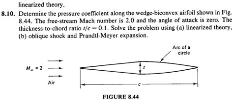 Solved Linearized Theory 8 10 Determine The Pressure Coefficient Along The Wedge Biconvex