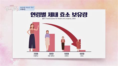 나이가 들수록 줄어드는 체내 효소 내장지방을 증가시킨다 한 번 더 리즈시절 71회 Jtbc 240115 방송 Youtube