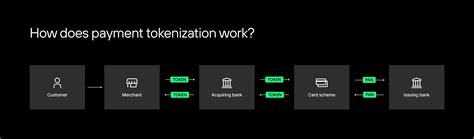 payment tokenization guide for secure online transactions solidgate
