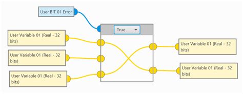 Execution Flow Blocks