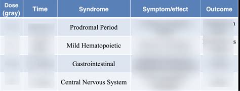 Radiation Biology Diagram Quizlet