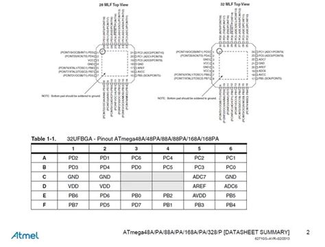 Atmega328p Pinout Architecture And Application Free Online 54 Off