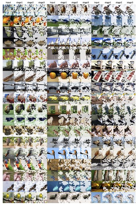 Dynamicvit Efficient Vision Transformers With Dynamic Token