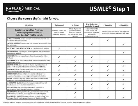 Usmle